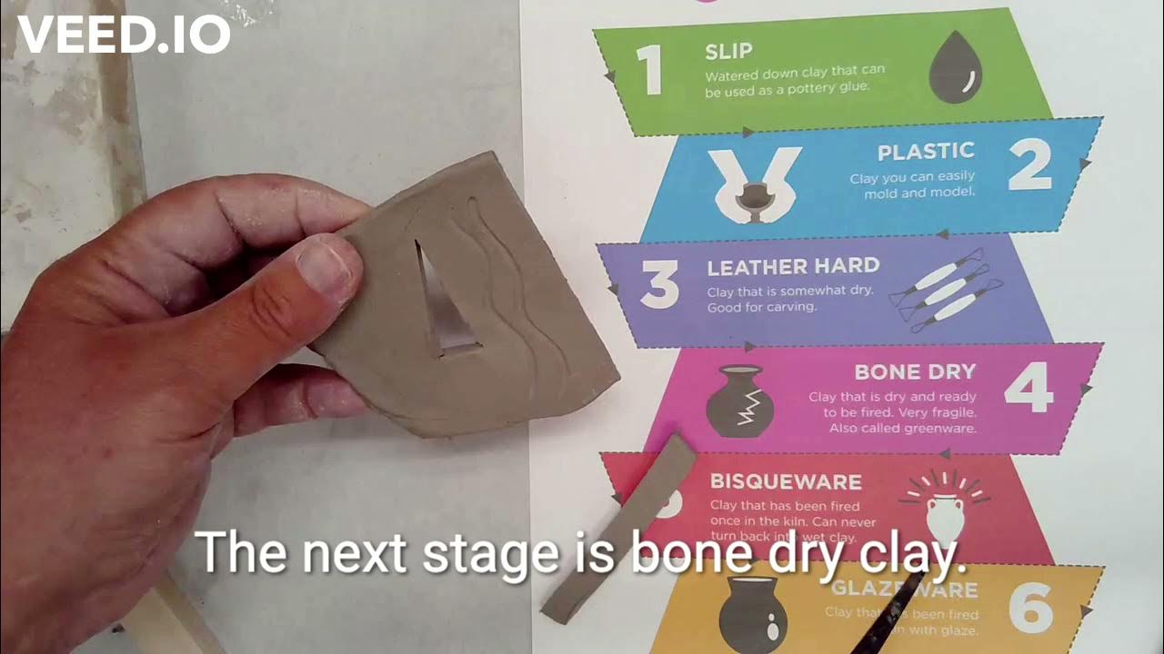 description of the 6 stages of clay subtitles - YouTube