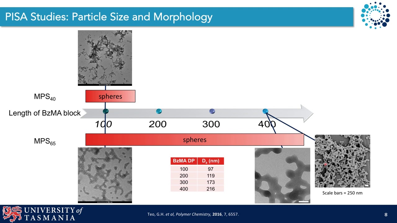 PISA and Sol-Gel Chemistry to Prepare Colloidal Nanocomposites - YouTube