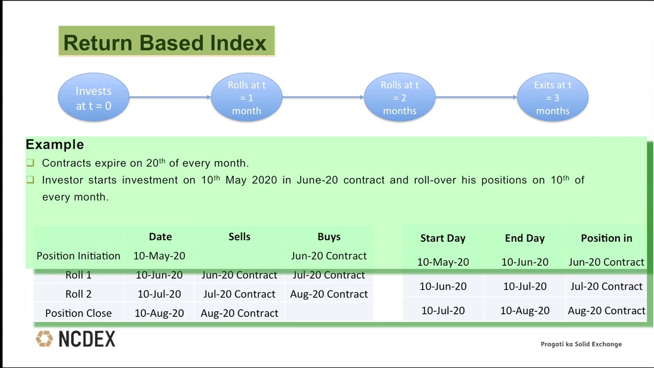 AGRIDEX, Return Based Index - YouTube
