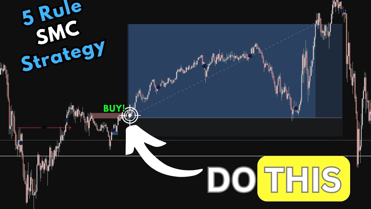 The PERFECT ENTRY Strategy That Will 10X Your Results..... - YouTube