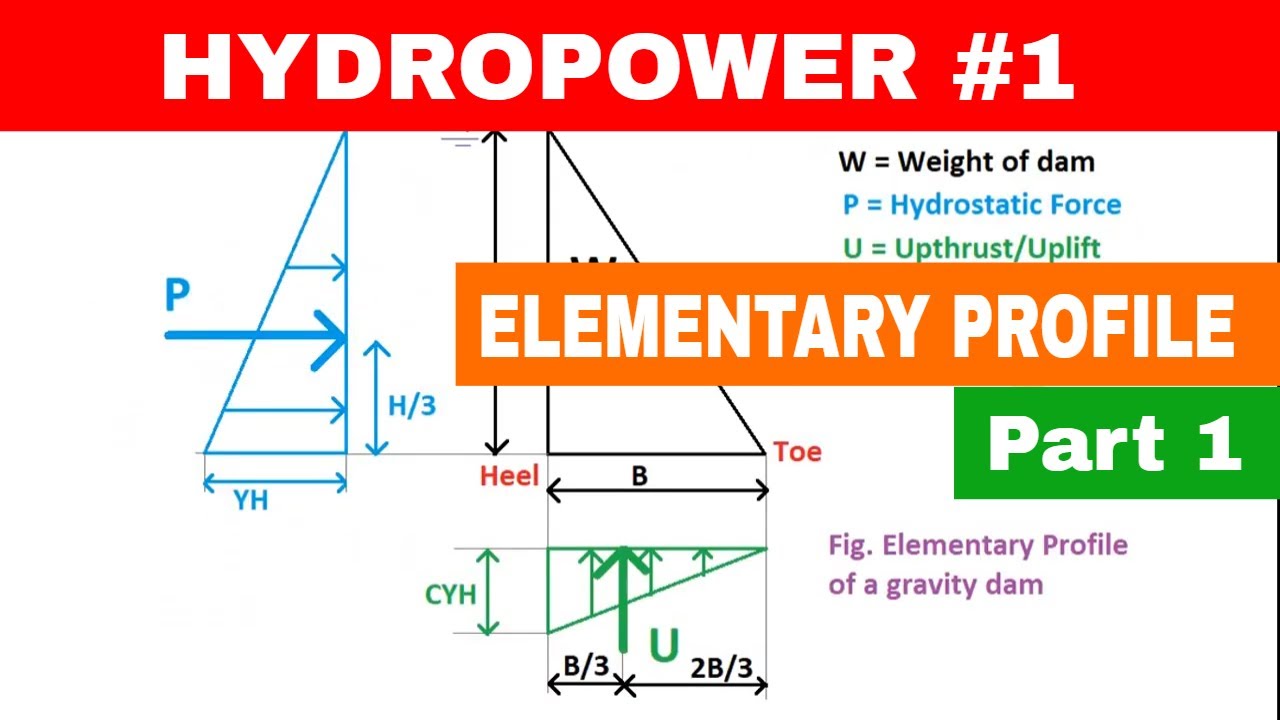 [HYDROPOWER #1] Elementary profile of Dam | Part 1 | Features ...