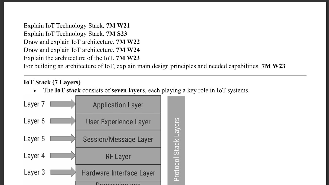 1.3 - IoT Stack / Architecture - IoT - YouTube