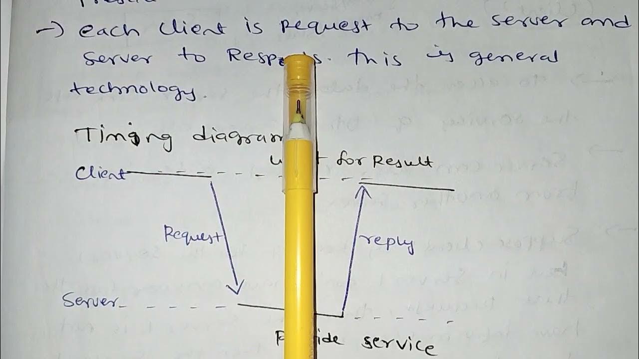 Jntuh R18 Ddbs Unit1part1 Distributed Database Systems Architectural Models Clientserver