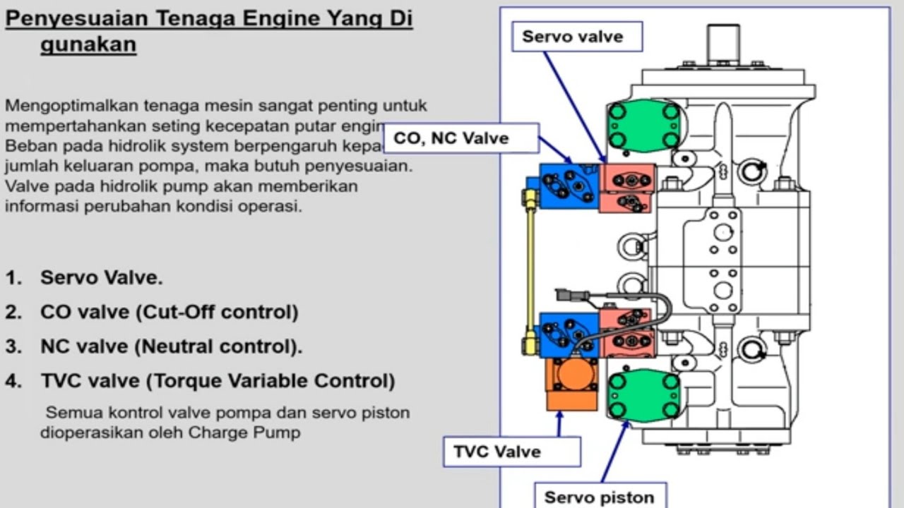 CARA KERJA POMPA EXCAVATOR 1250-8 // FUNGSI CO NC TVC - YouTube