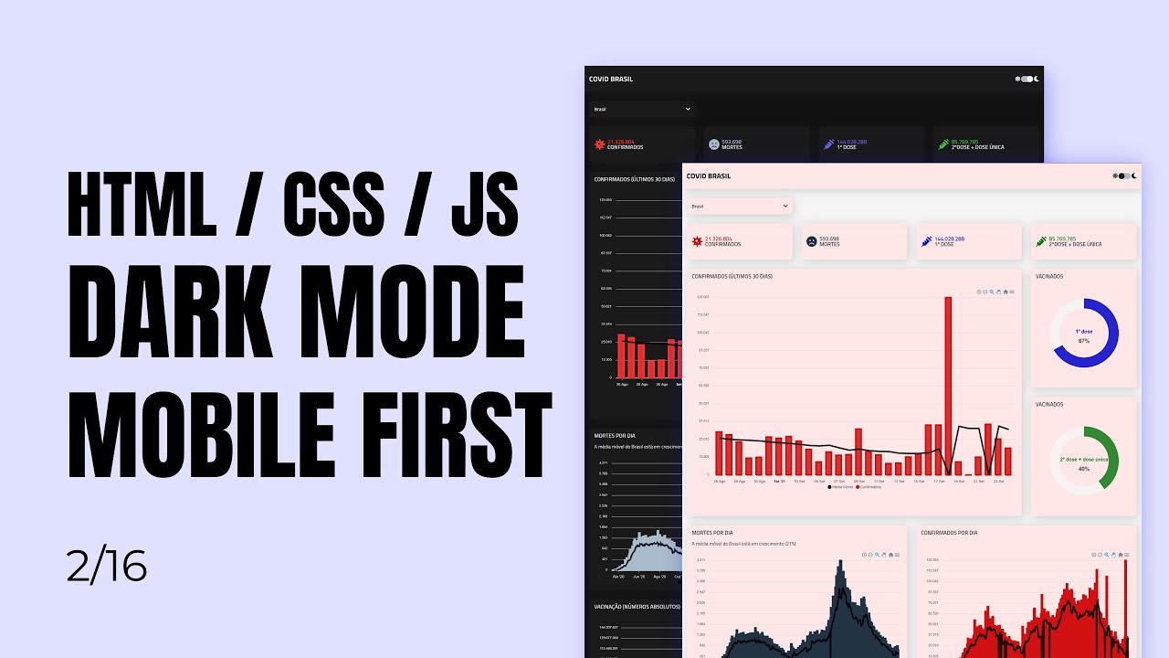 Como Fazer Um Dashboard Html Css Javascript Passo A Passo Css Grid 6621
