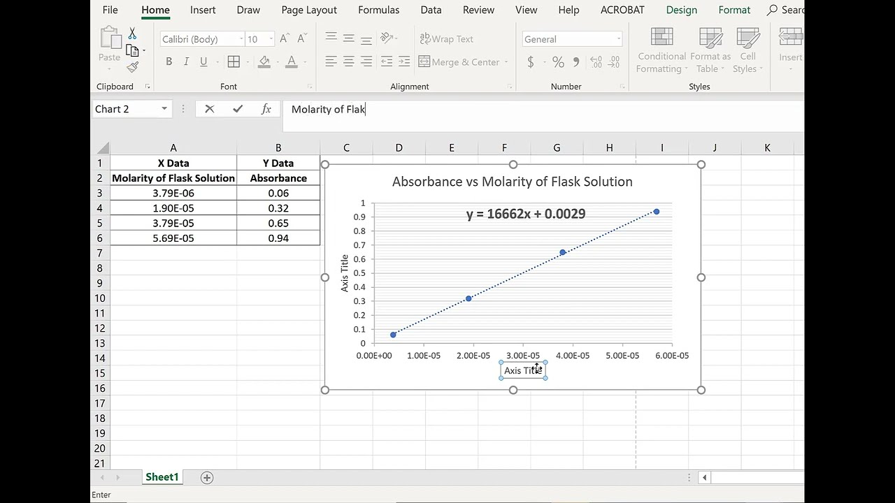 Graphing Absorbance Vs Molarity (Red Dye Lab Graphing Help) - YouTube