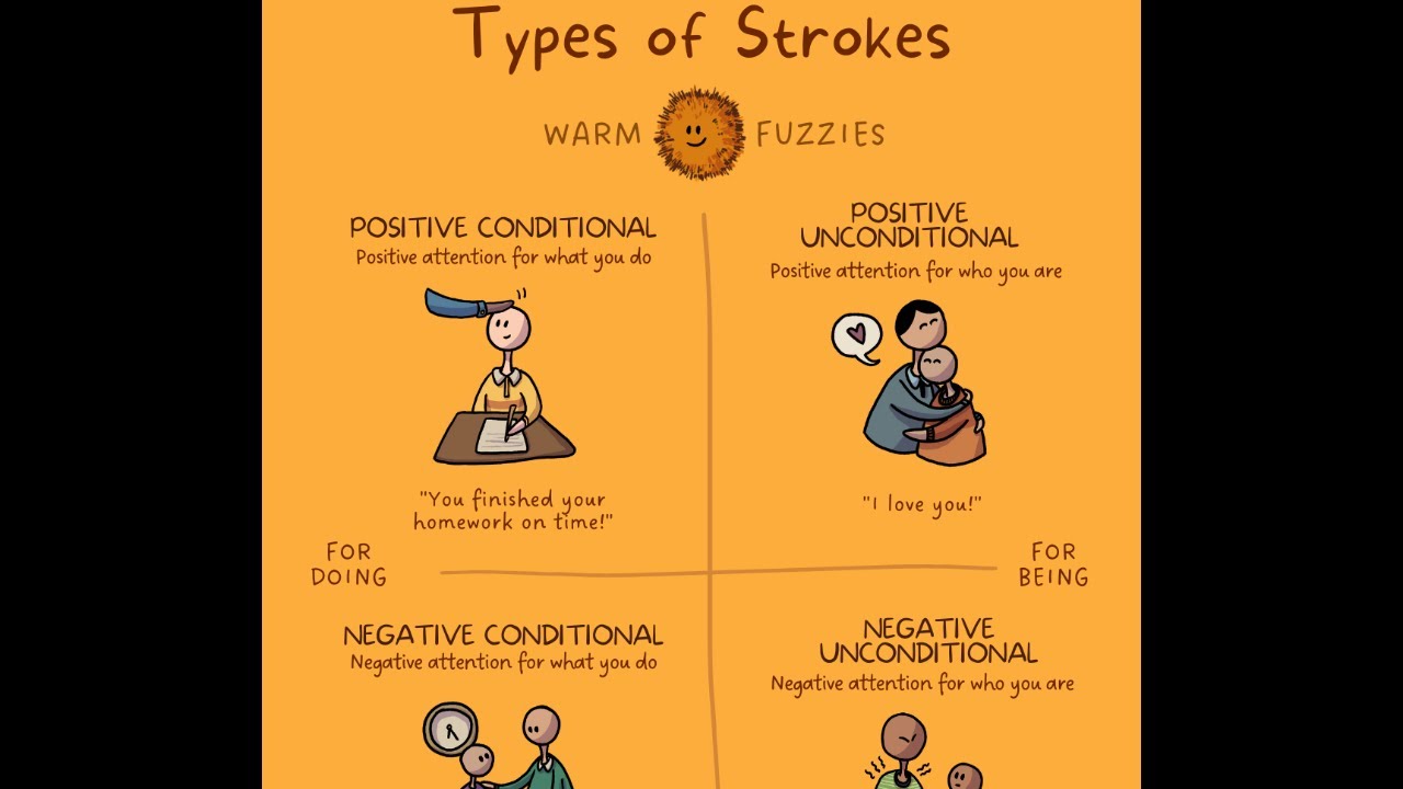 How Can We Make Stroke Recovery A Positive Journey? - YouTube