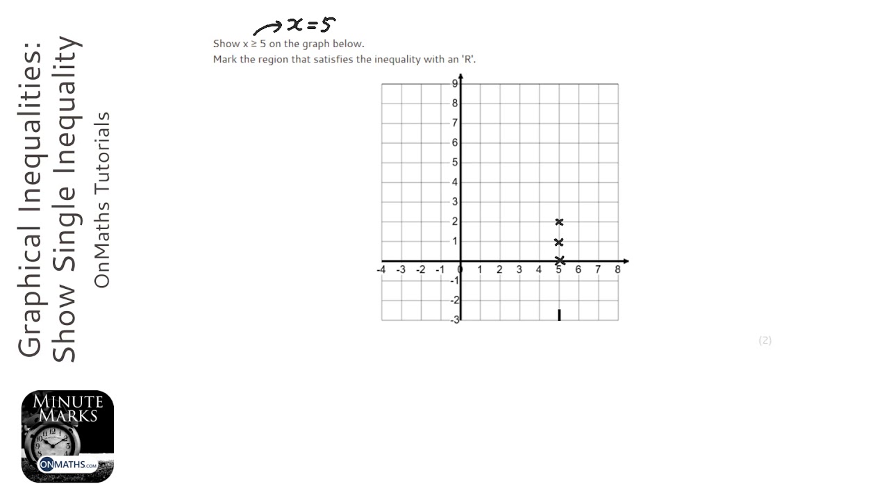 Graphical Inequalities: Show Single Inequality (Grade 6) - OnMaths GCSE ...