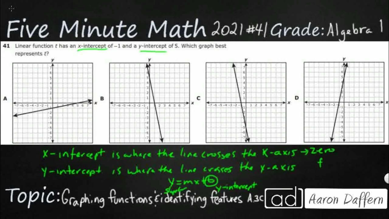 Algebra 1 STAAR Practice Graphing Functions and Identifying Features (A ...