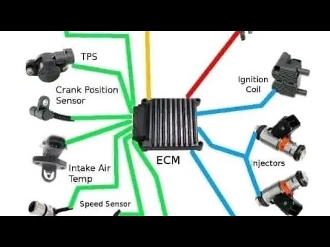 How to use Car scanner part 2 | EFI cars Repair| #ecm #efi #automobile ...
