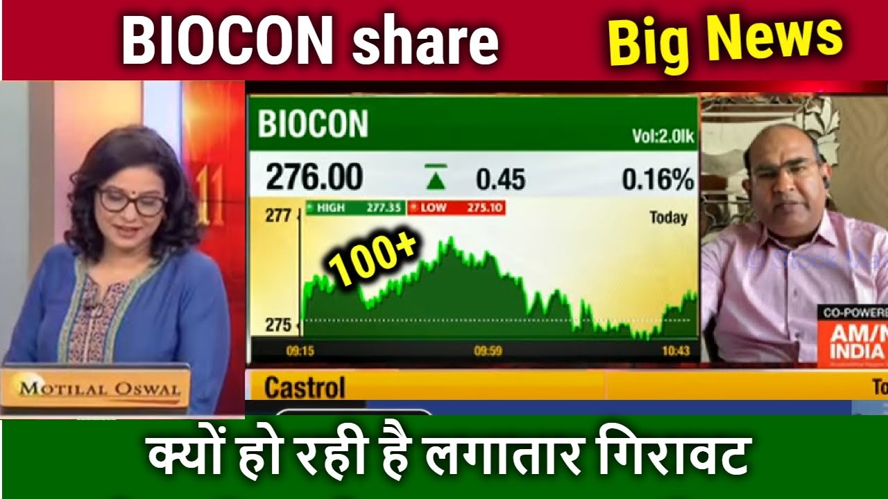 BIOCON share latest news,biocon share news,biocon share analysis,biocon ...