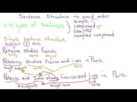 English Sentence Structure Part 1 - YouTube