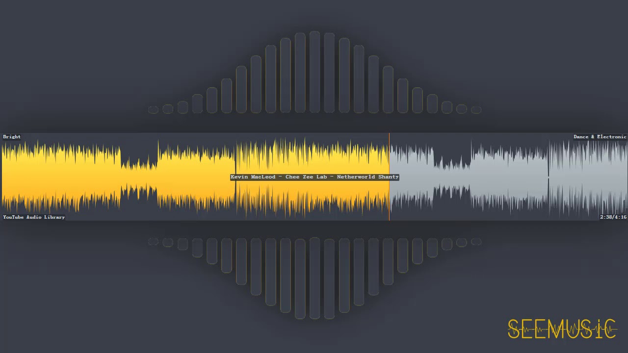 Chee Zee Lab - Netherworld Shanty - Kevin MacLeod | Dance & Electronic ...