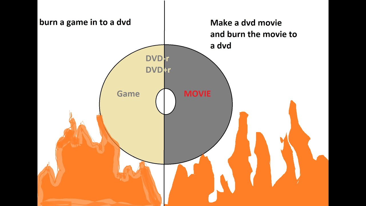 How to add a game into a dvd and add a option menu in your own dvd ...
