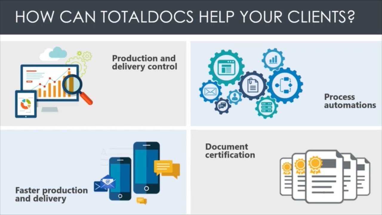 Totaldocs, the click&go Cloud Communication Platform - YouTube