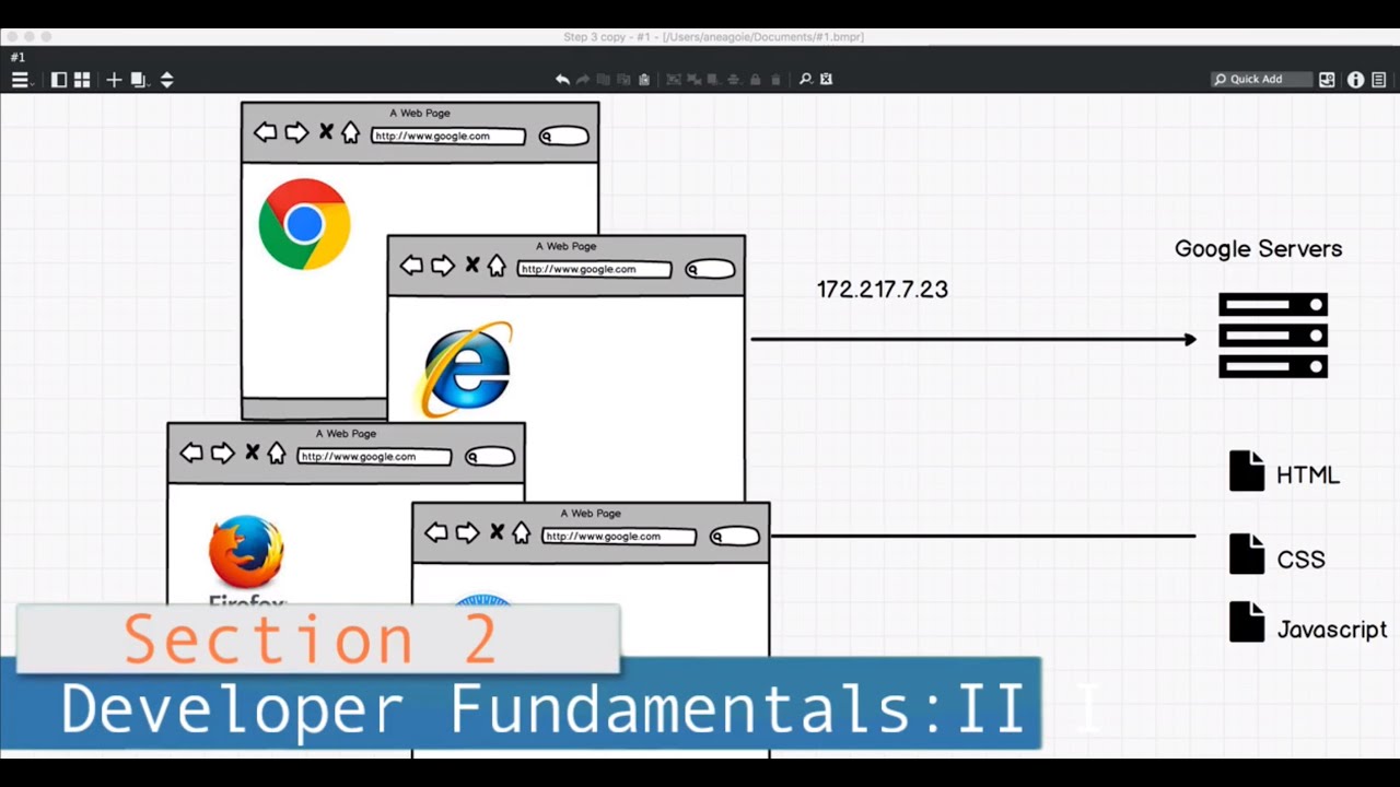 Part 2 (Web History) /// Lesson #3: Developer Fundamentals (Part 2 ...