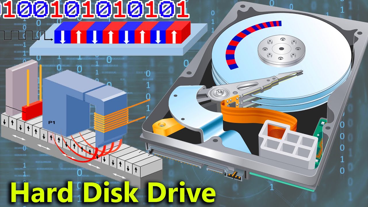 How do a Hard Disk Drive (HDD) works - YouTube