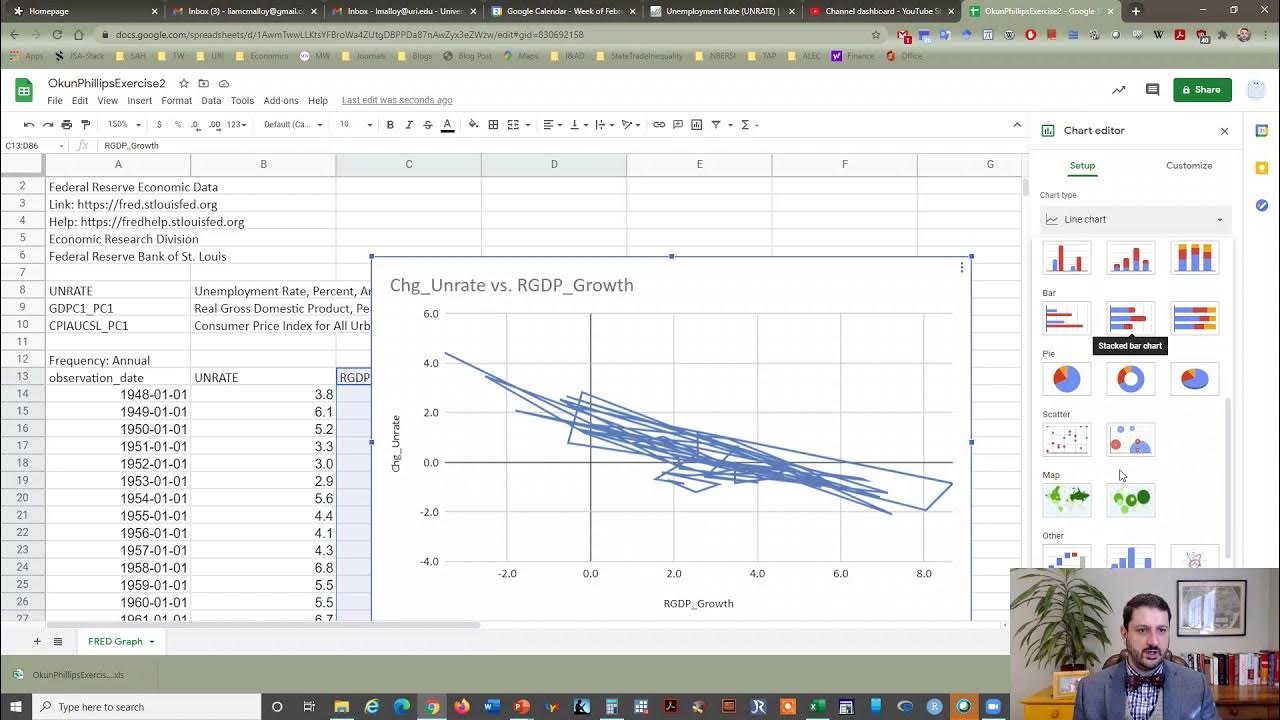 Macro-Graphing FRED Data in Google Sheets - YouTube