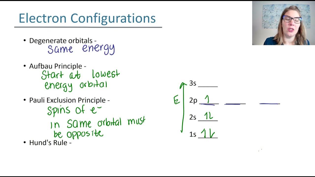 A Guide to Organic Chemistry: Understanding Orbitals & Electron ...