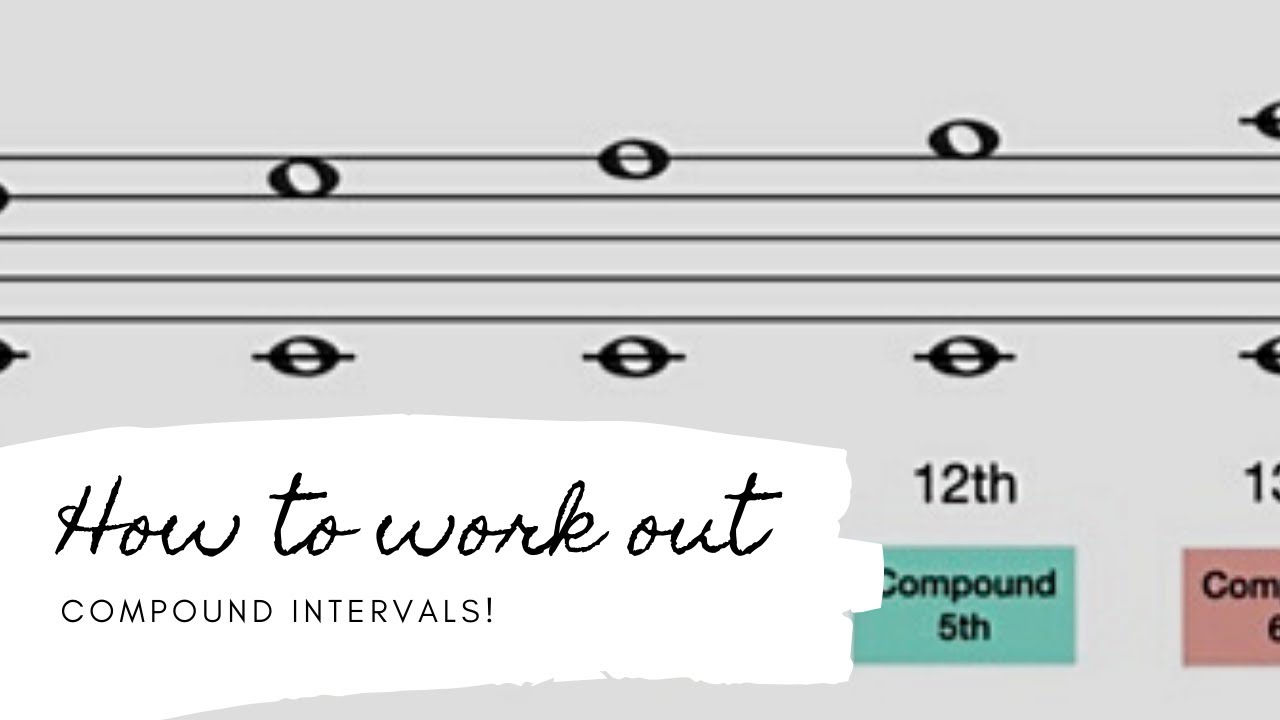 How do I work out a compound interval? What is a compound interval ...