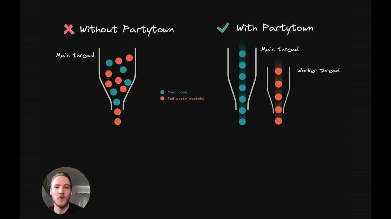How Partytown lets you move 3rd party scripts to a web worker, in 30 seconds - YouTube