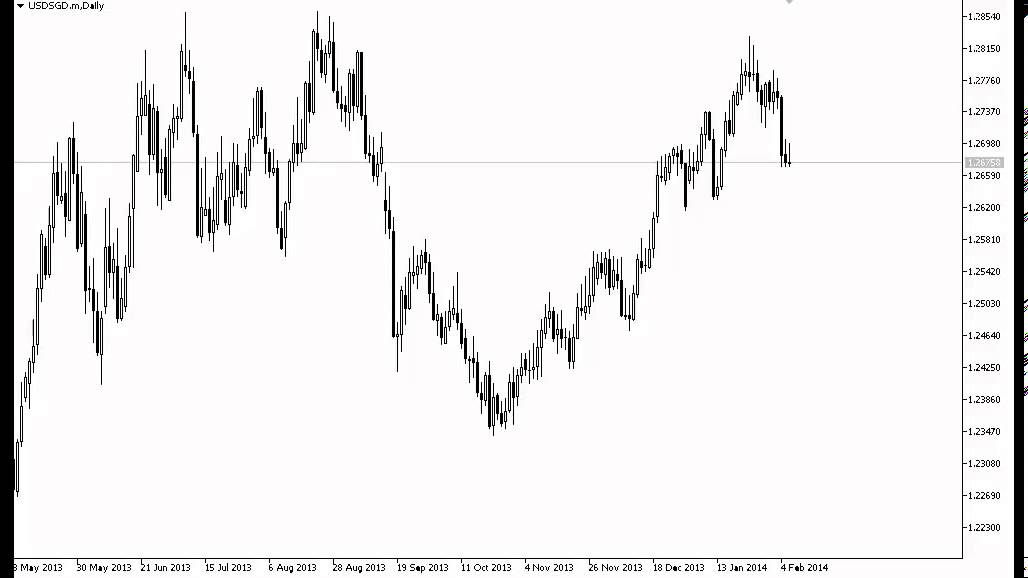 FOREX TRADING STRATEGIES - COUNTER TREND TRADES: A GUIDE ON HOW TO TAKE ...