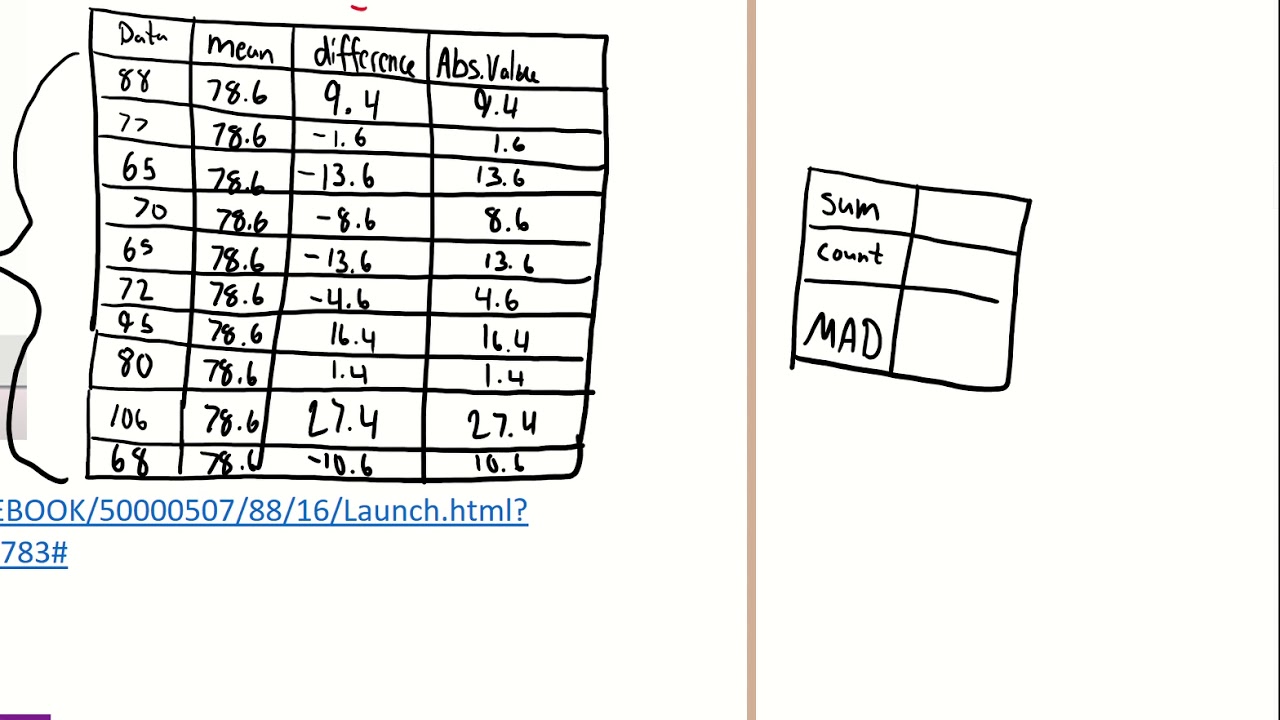 6th Grade Math Chapter 11 Lesson 4 Mean Absolute Deviation MAD YouTube