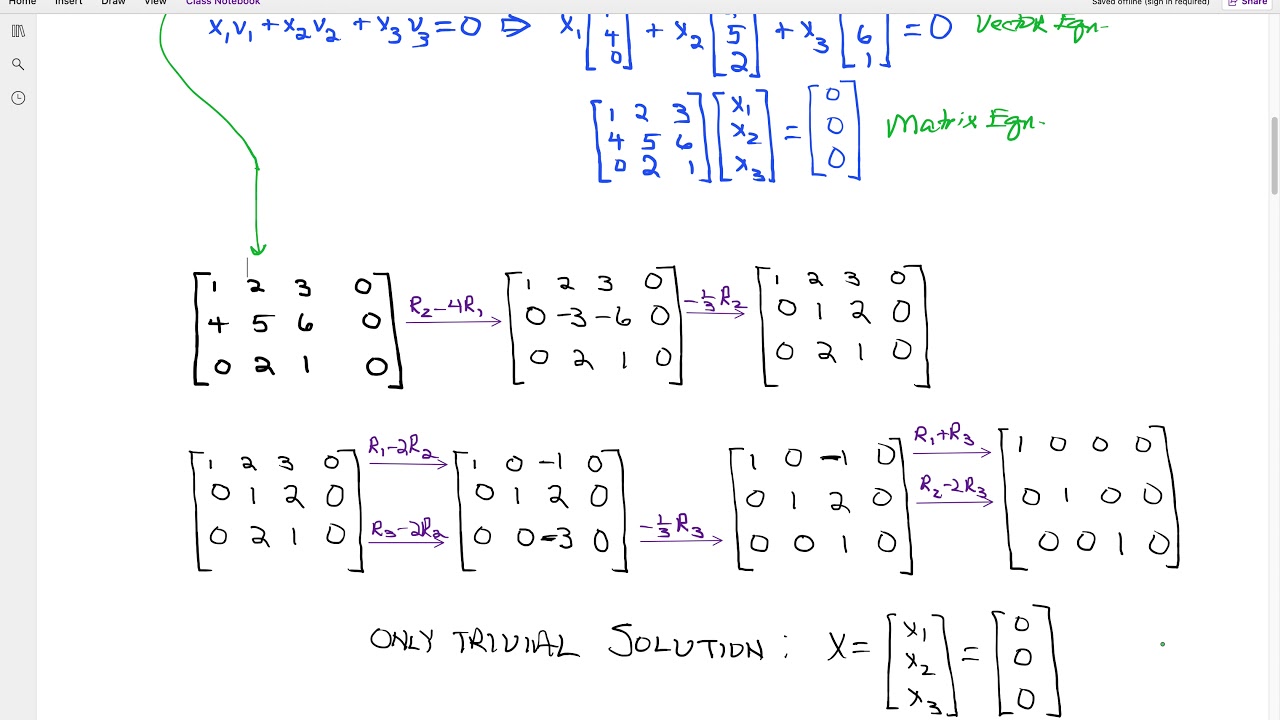 LINEAR INDEPENDENCE PART 1 YouTube linear-independence-part-1-youtube