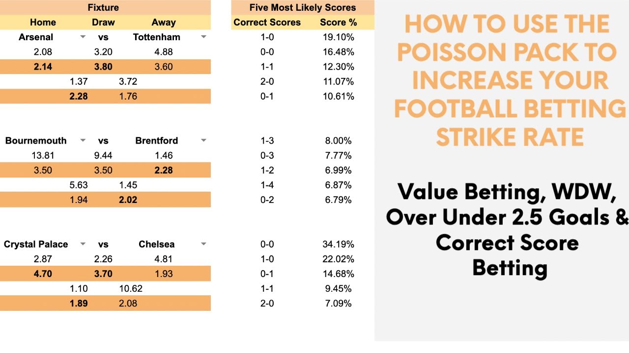 How to Use the Poisson Pack to Supplement Your Football Betting ...