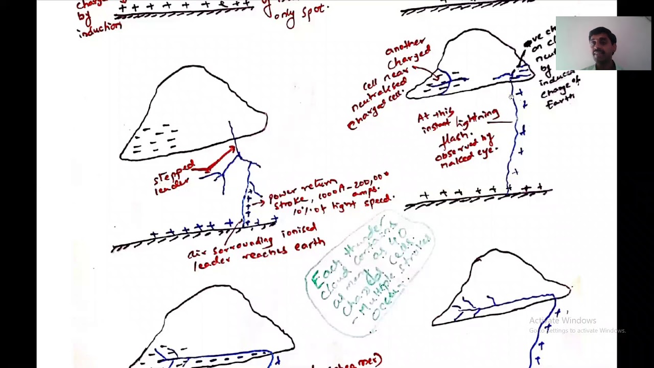 Protection of transmission lines against direct lightning strokes ...