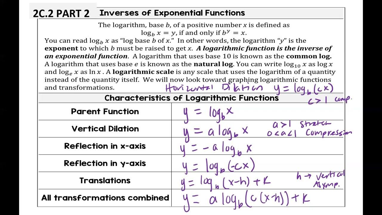 2C.2 PART 2 Inverses Exponential Functions - YouTube