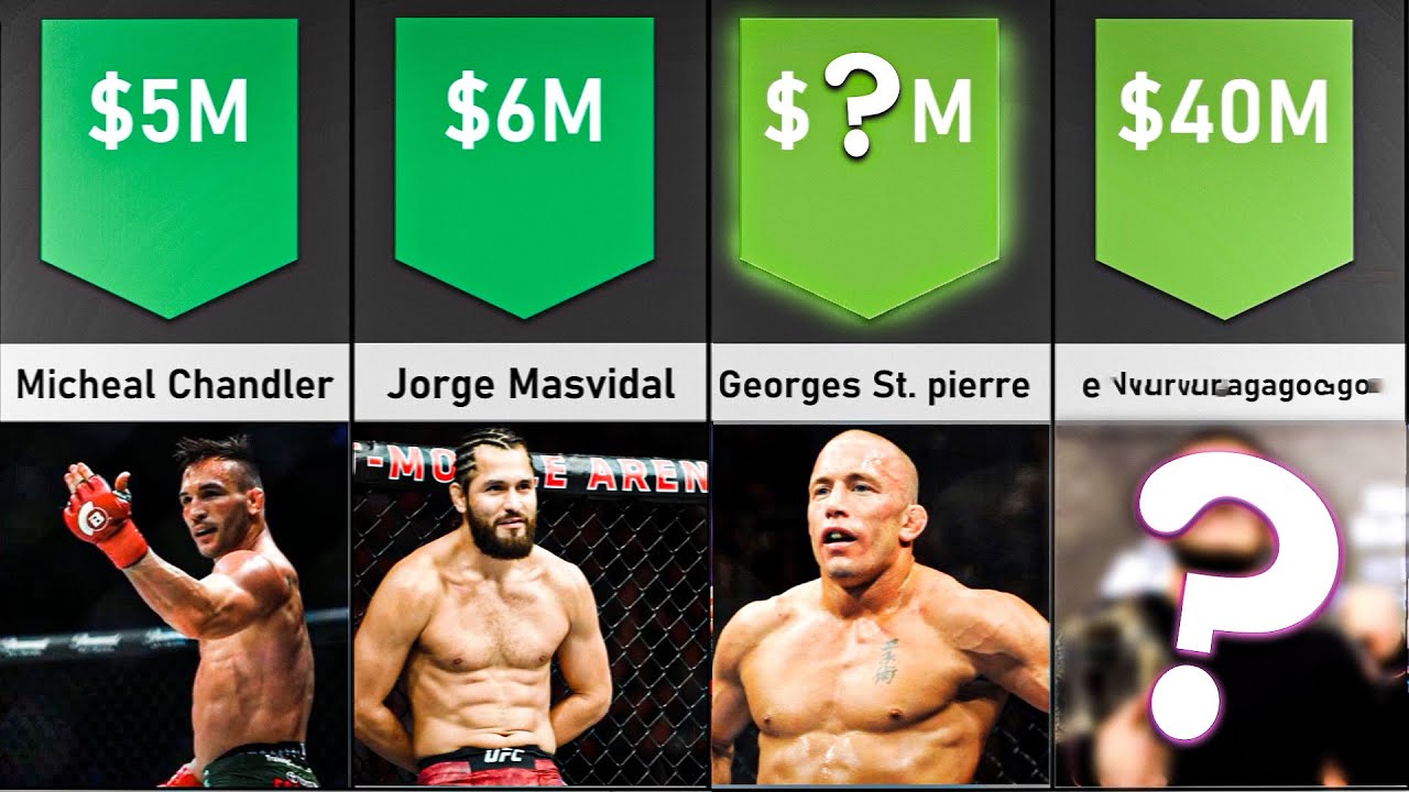 richest ufc fighters in the World 2022 l Comparison - YouTube