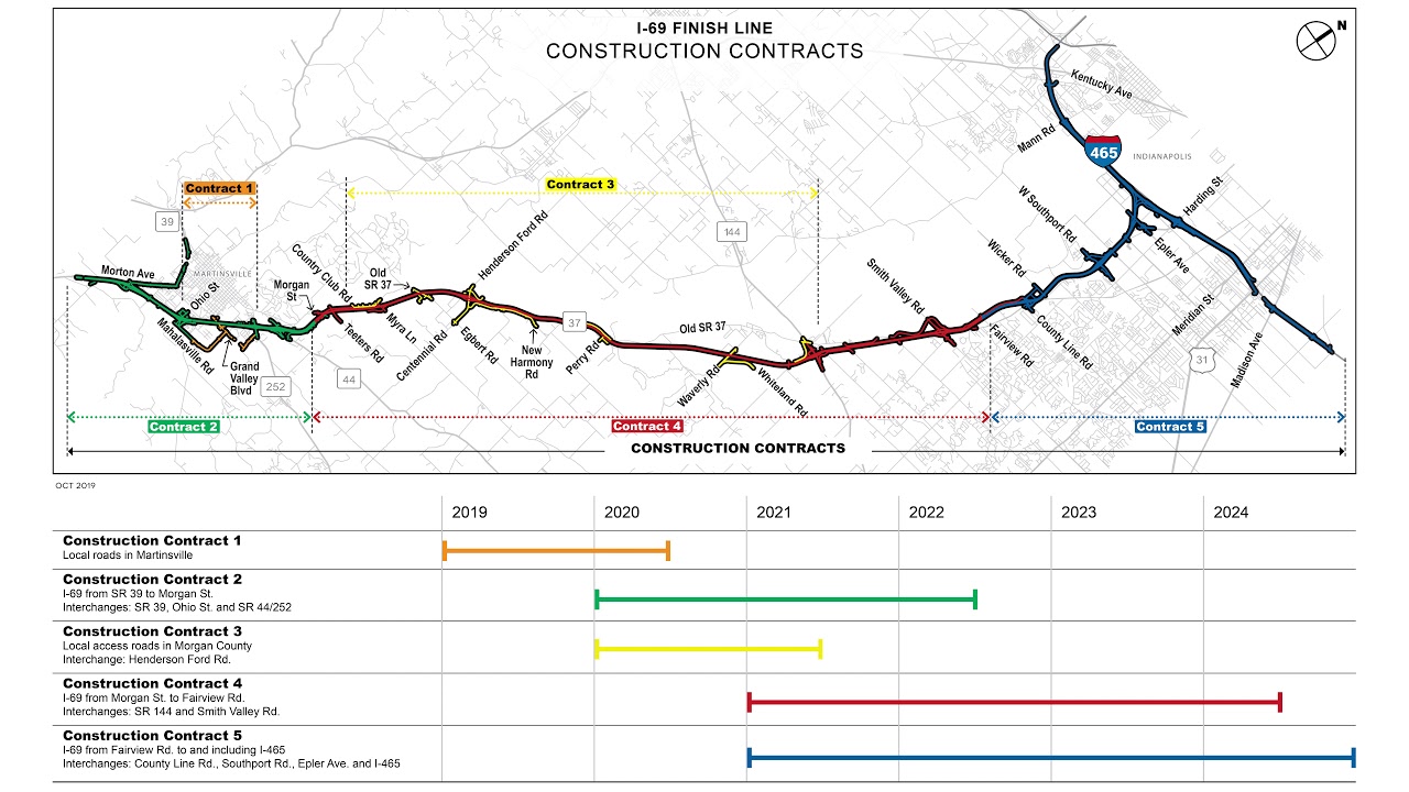 Construction Timeline - YouTube