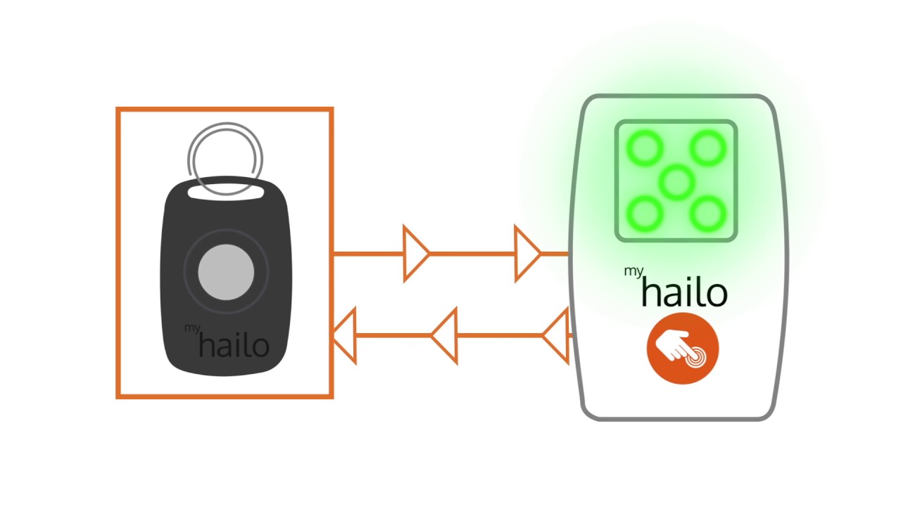 MyHailo, the Easy and Dignified Way to Refuel - YouTube