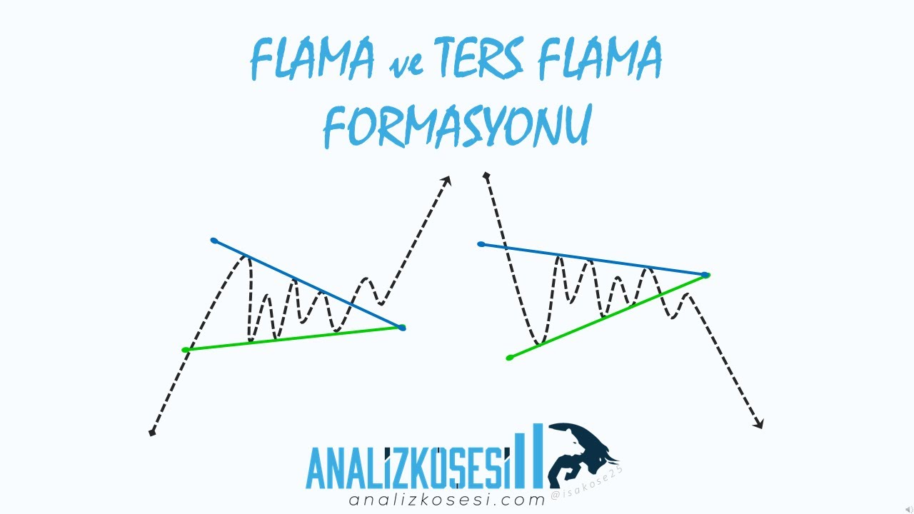 Flama ve Ters Flama Formasyonu - YouTube