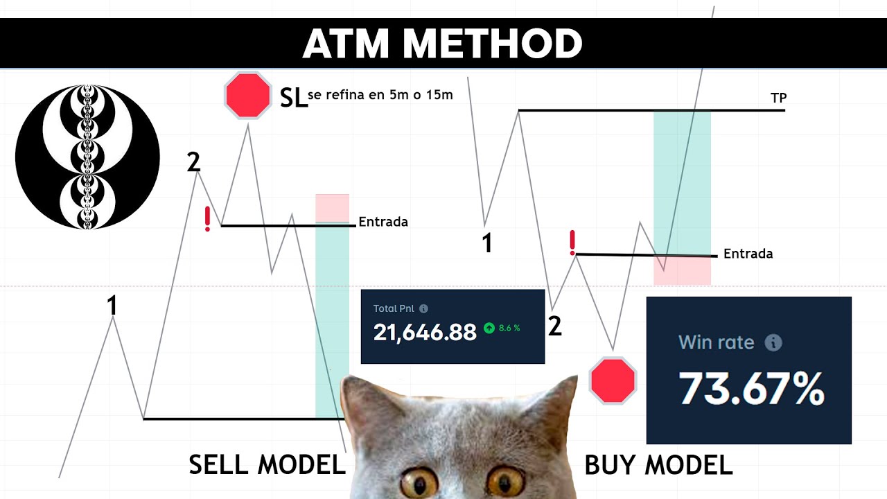 ESTRATEGIA THE ICT ATM METHOD - GET FUNDED - FONDEATE FACIL ...