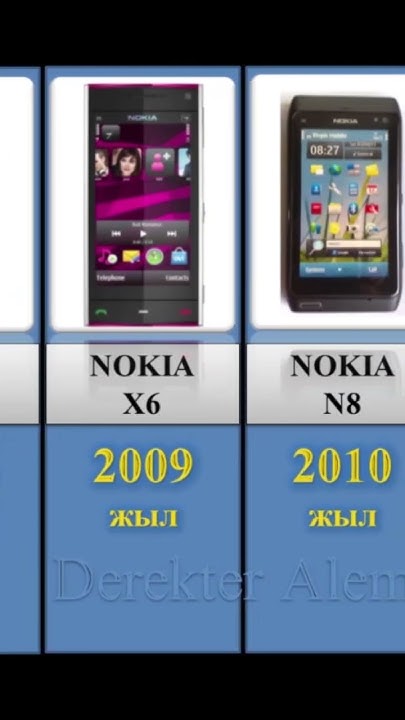 Nokia Эволюция 1982-2025 - YouTube