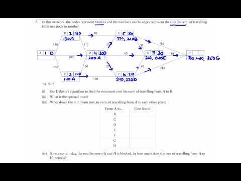 Dijkstra's Algorithm #7 - YouTube