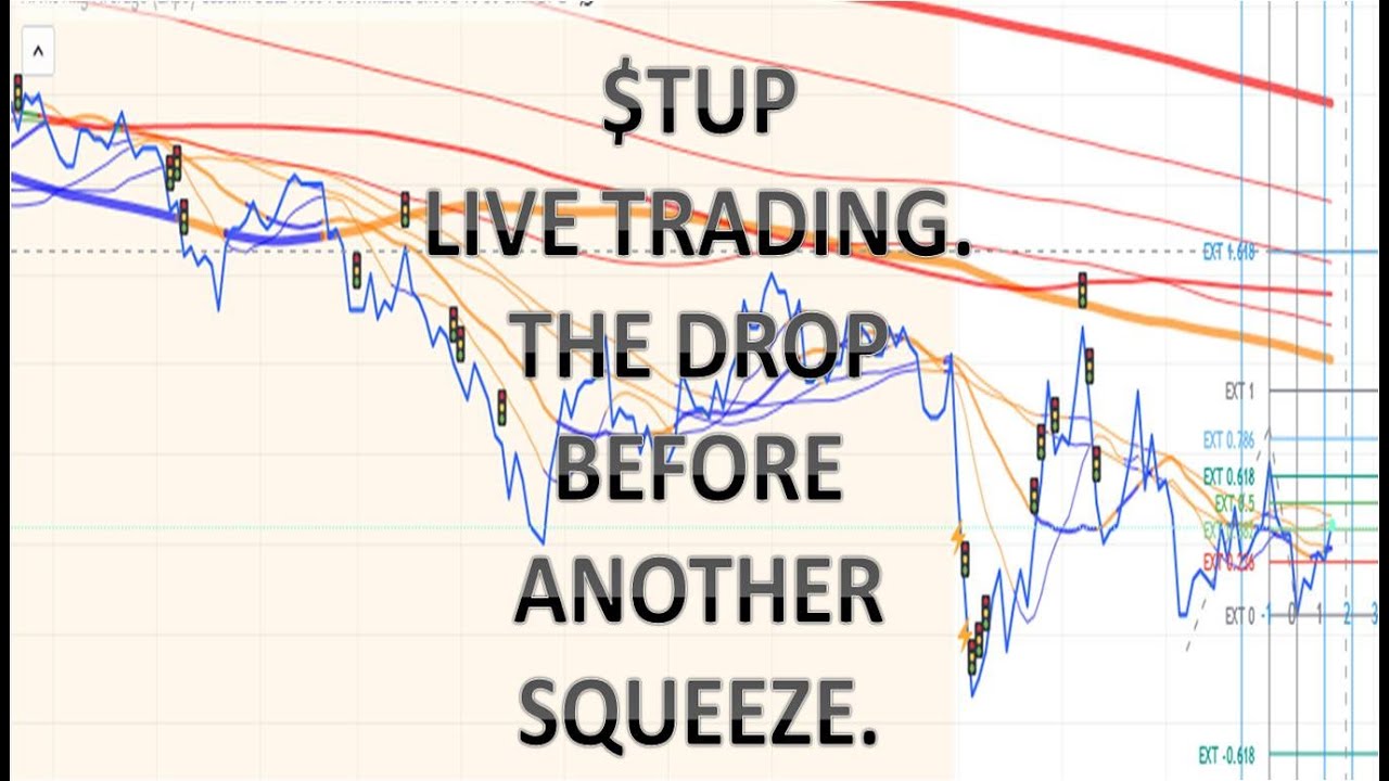 Live Trading TUP Stock. Will $TUP Rebound? TUP Short Squeeze. - YouTube