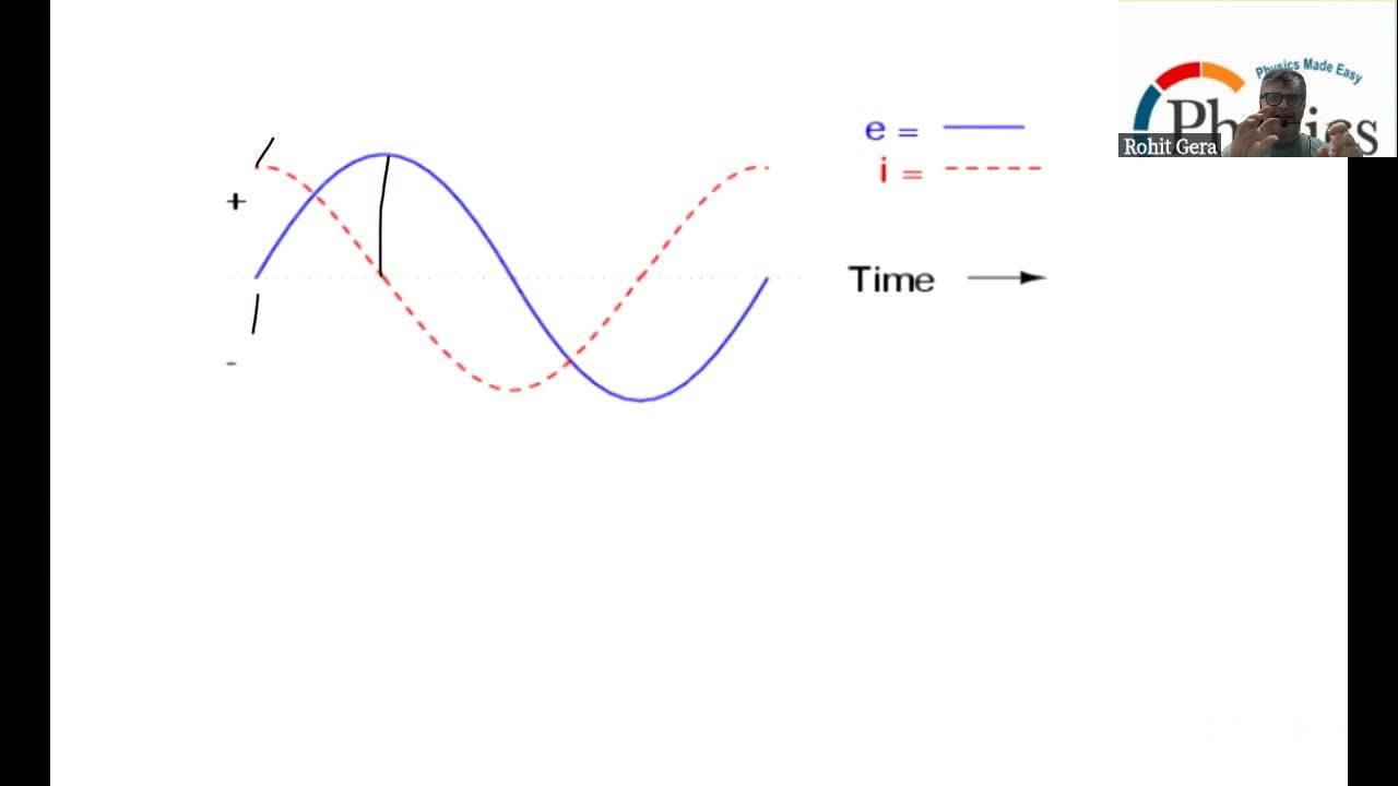 Mastering Lead and Lag Concepts in Purely Resistive, Inductive and Capacitive Circuit -Phasor ...
