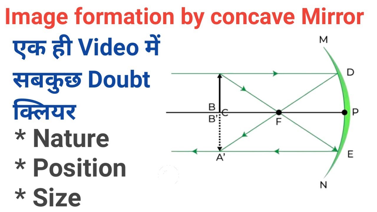 Image formation by concave Mirror - YouTube