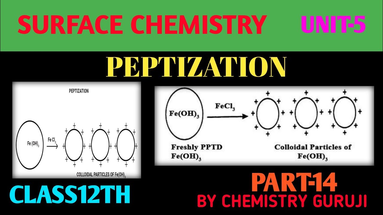 Unit-5 Peptization l Surface chemistry #2023#trending#viral# ...