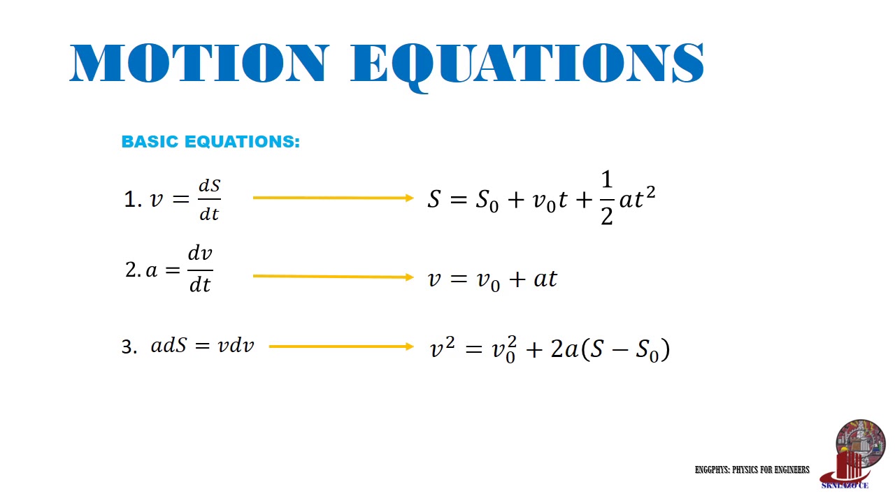 INTRODUCTION TO KINEMATICS - YouTube
