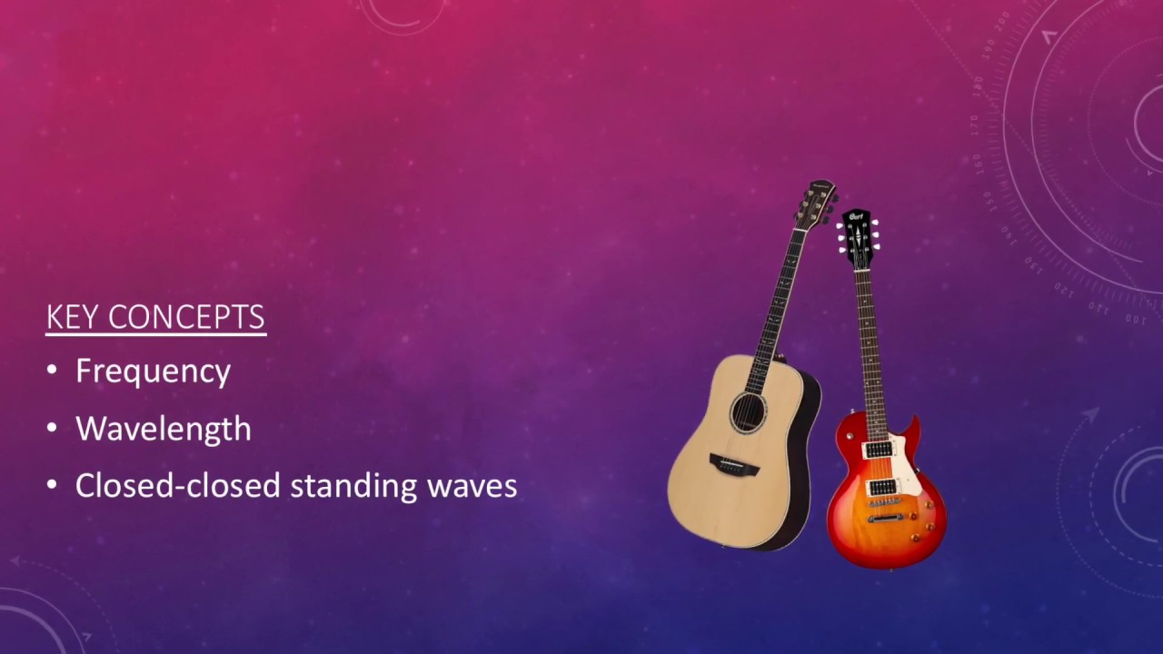 The Physics of a Guitar - YouTube