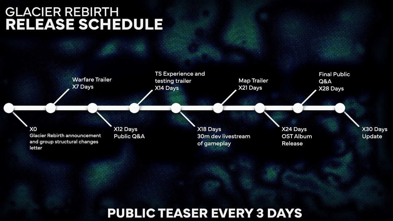 Nova Corporation | Glacier Rebirth Announcement Trailer - YouTube