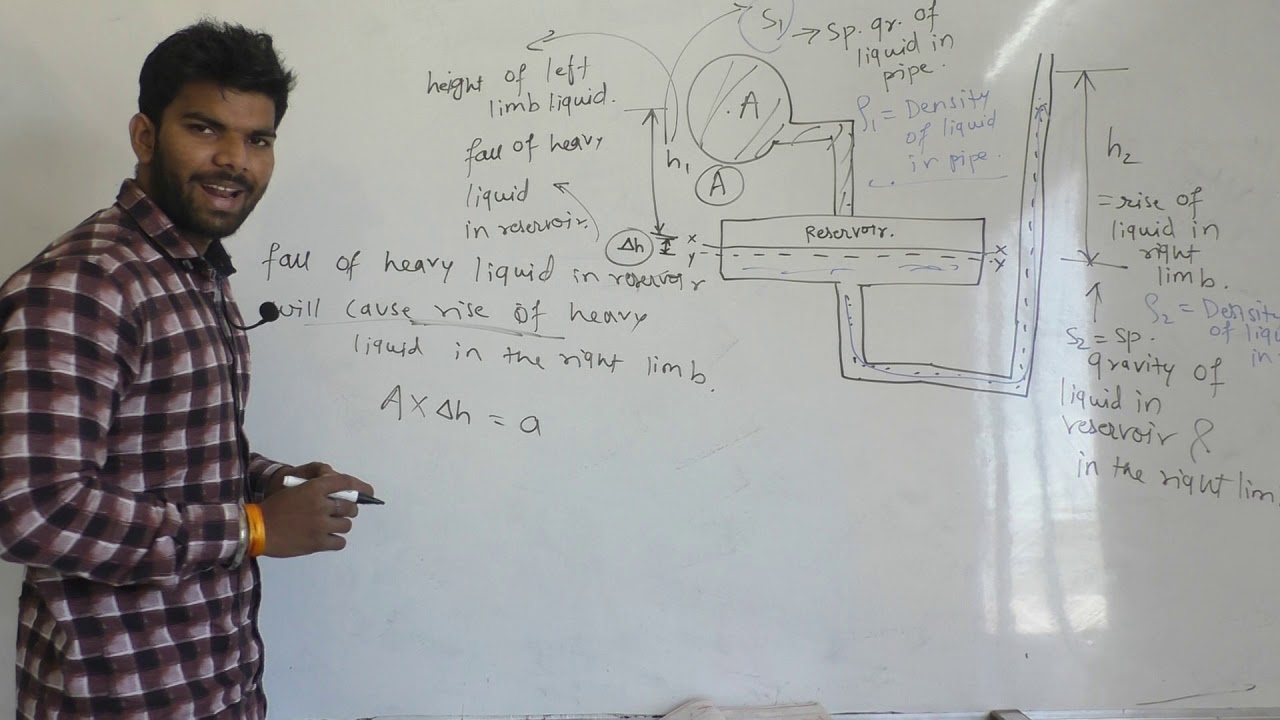 VERTICAL SINGLE COLUMN MANOMETER IN FLUID MECHANICS - YouTube