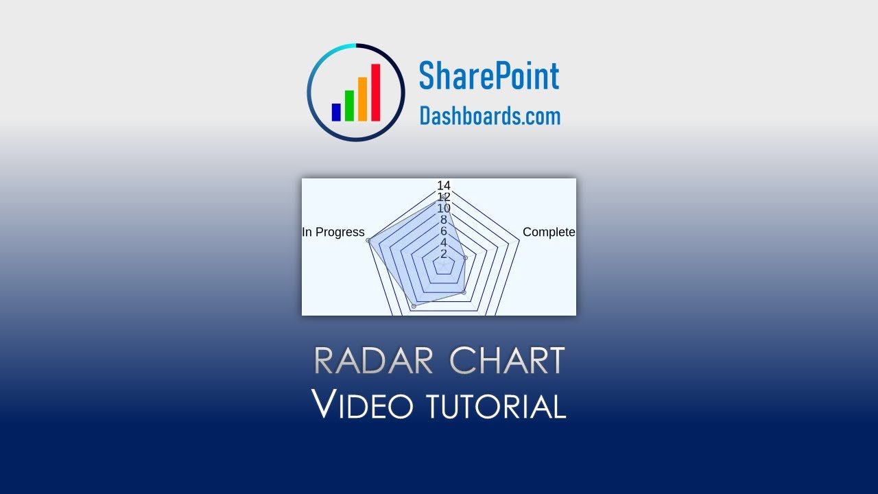 Radar Chart in SharePoint Online Microsoft Lists Modern List View - YouTube