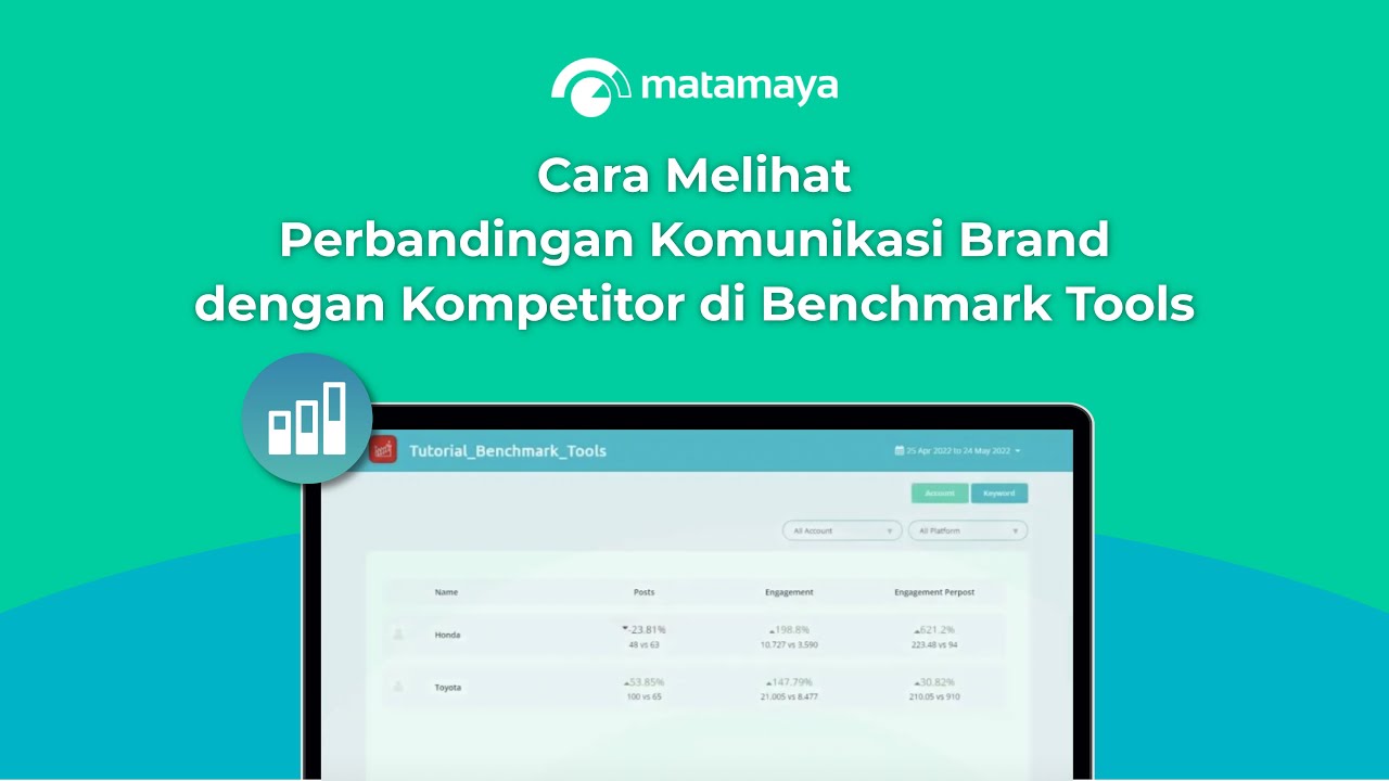 Cara Melihat Perbandingan Komunikasi Brand dengan Kompetitor di ...