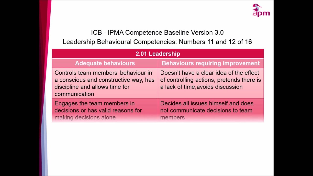 ICB - IPMA Competence Baseline v3: Leadership Competencies 11 and 12 ...