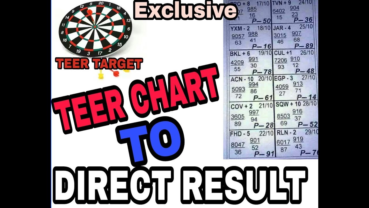 SHILLONG TEER MAKING NUMBER ( 19-10-2017). BY TEER TARGET - YouTube